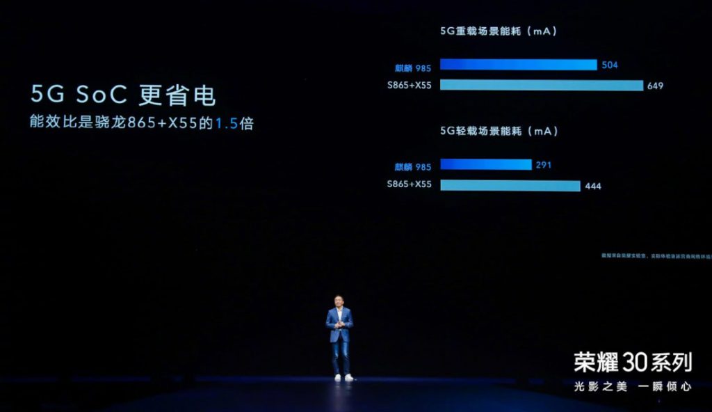 Kirin 985 5G vem com CPU octa-core, GPU Mali-G77 e NPU Duplo | MaisCelular